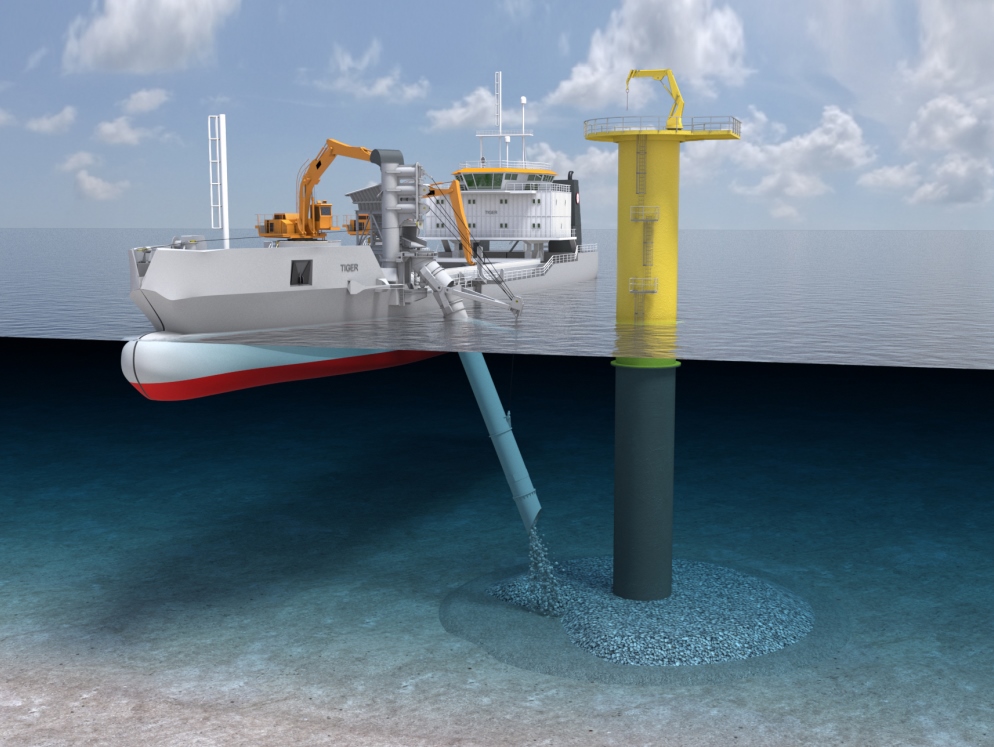 Butendiek Offshore Wind Farm | Windmills North Sea | Turbines