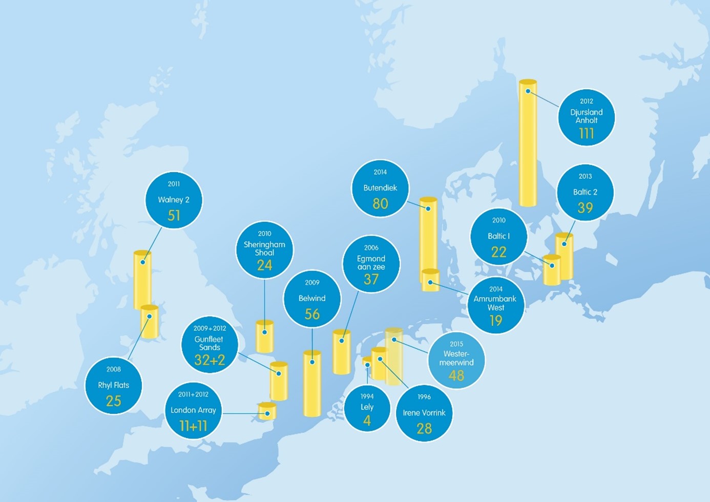 Offshore | Ballast Nedam expertise